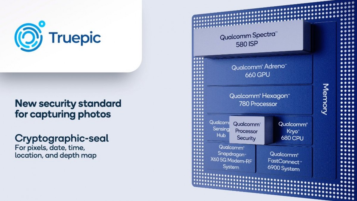 Qualcomm Snapdragon 888 chipset full feature details | MobileDokan