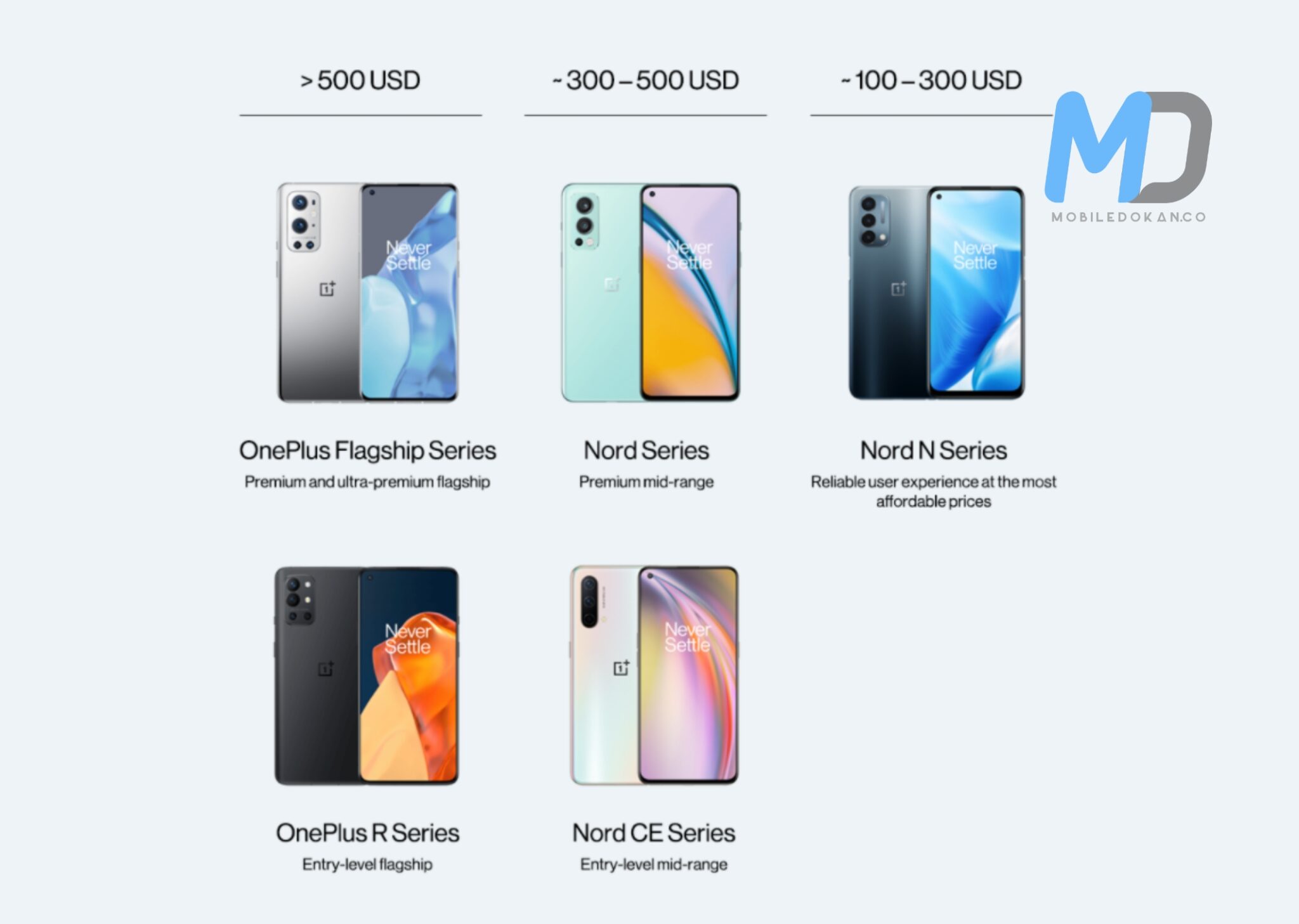 OnePlus confirms its smartphone portfolio, OnePlus R series