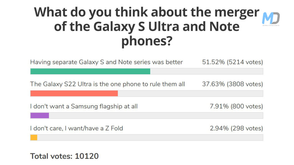 Samsung Galaxy Note line will be missed recently | MobileDokan