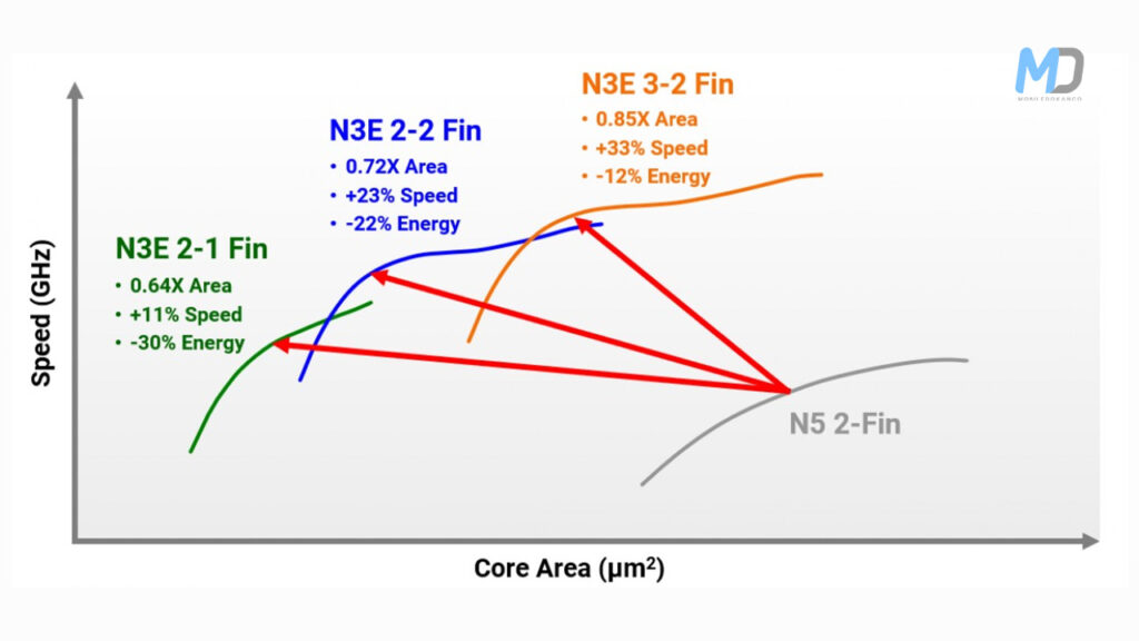 Apple to use TSMC's upcoming 3nm node (N3E) for the next iPhone and Mac ...