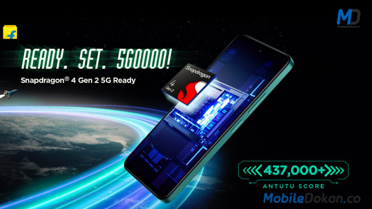 Poco M6 Pro Chipset is confirmed officially, hands-on video here ...